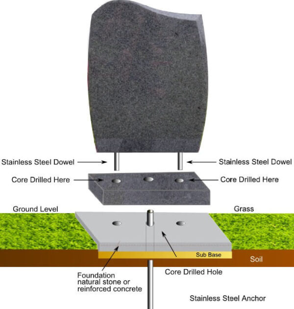 Qu'est-ce qu'un socle dans un cimetière?-To